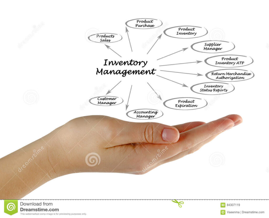 Top SKU Inventory management methods in the supply chain.