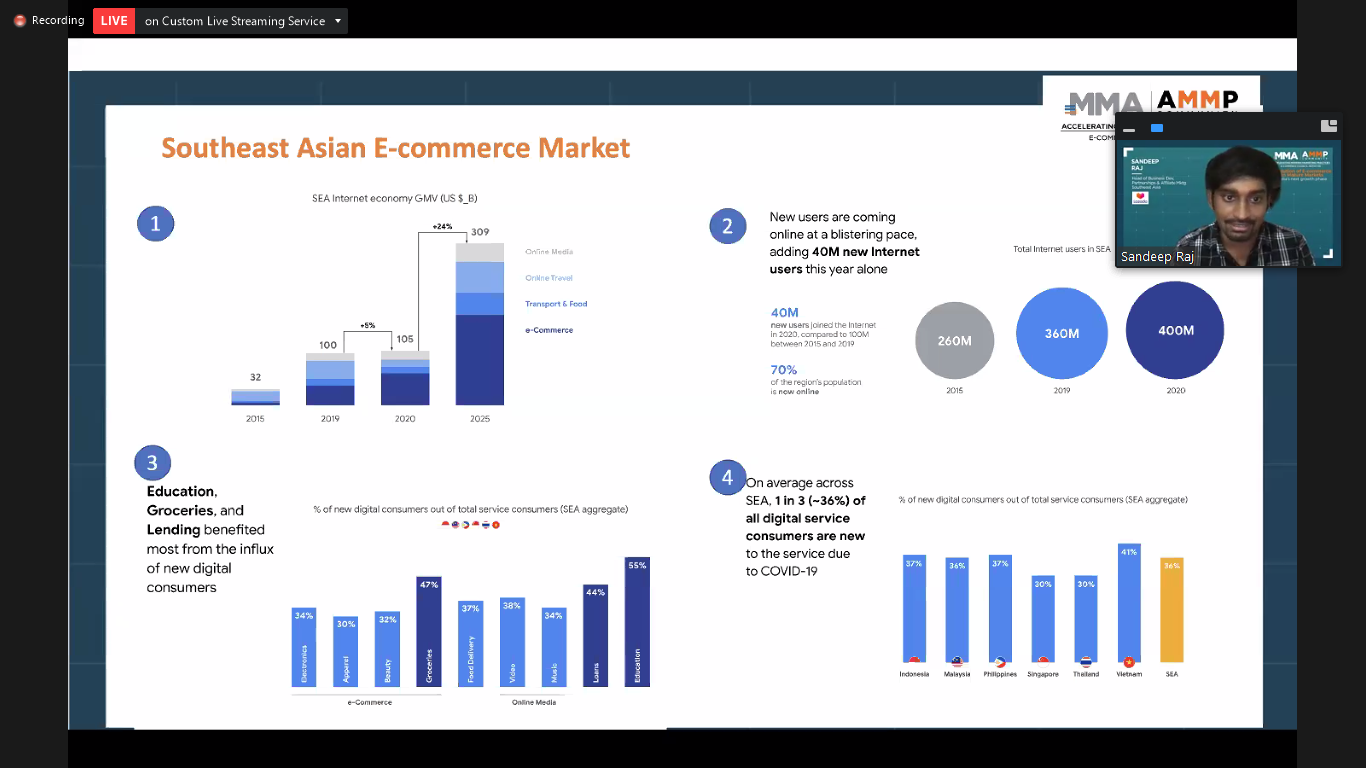 Digital Deepak and Fmcg products Use Similar Sales Marketing