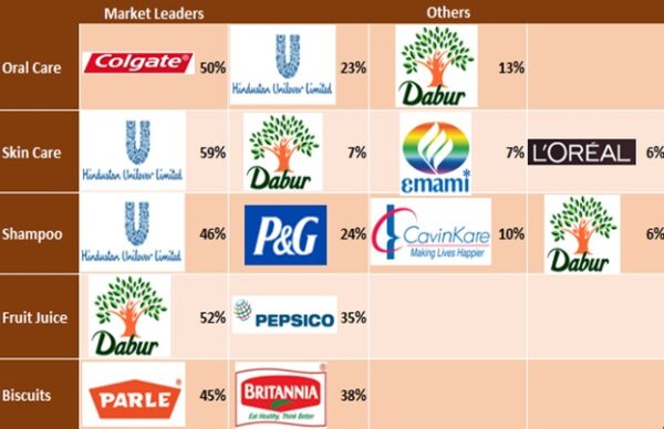 Fmcg Industry analysis from a salesman's career perspective.