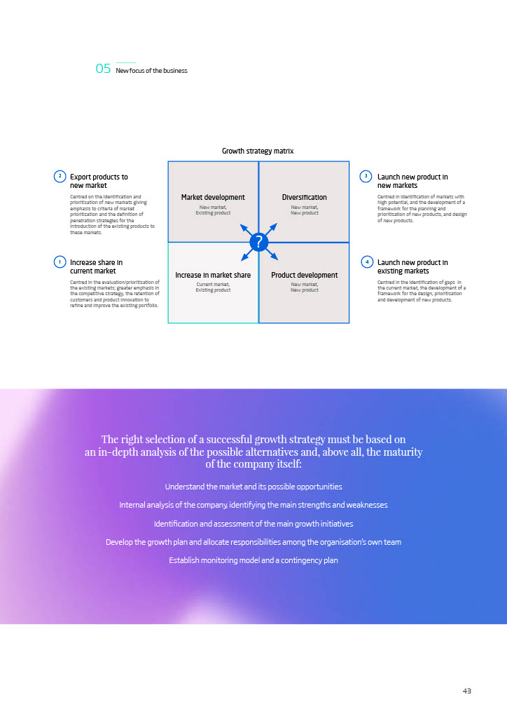 Counter Disruptive trends to Build Successful fmcg Business