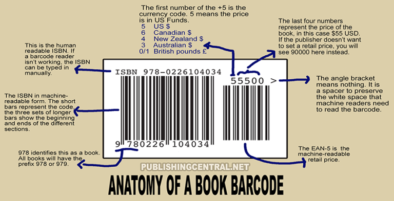 Fmcg Words and Terms Common to Sales in the Corporate world